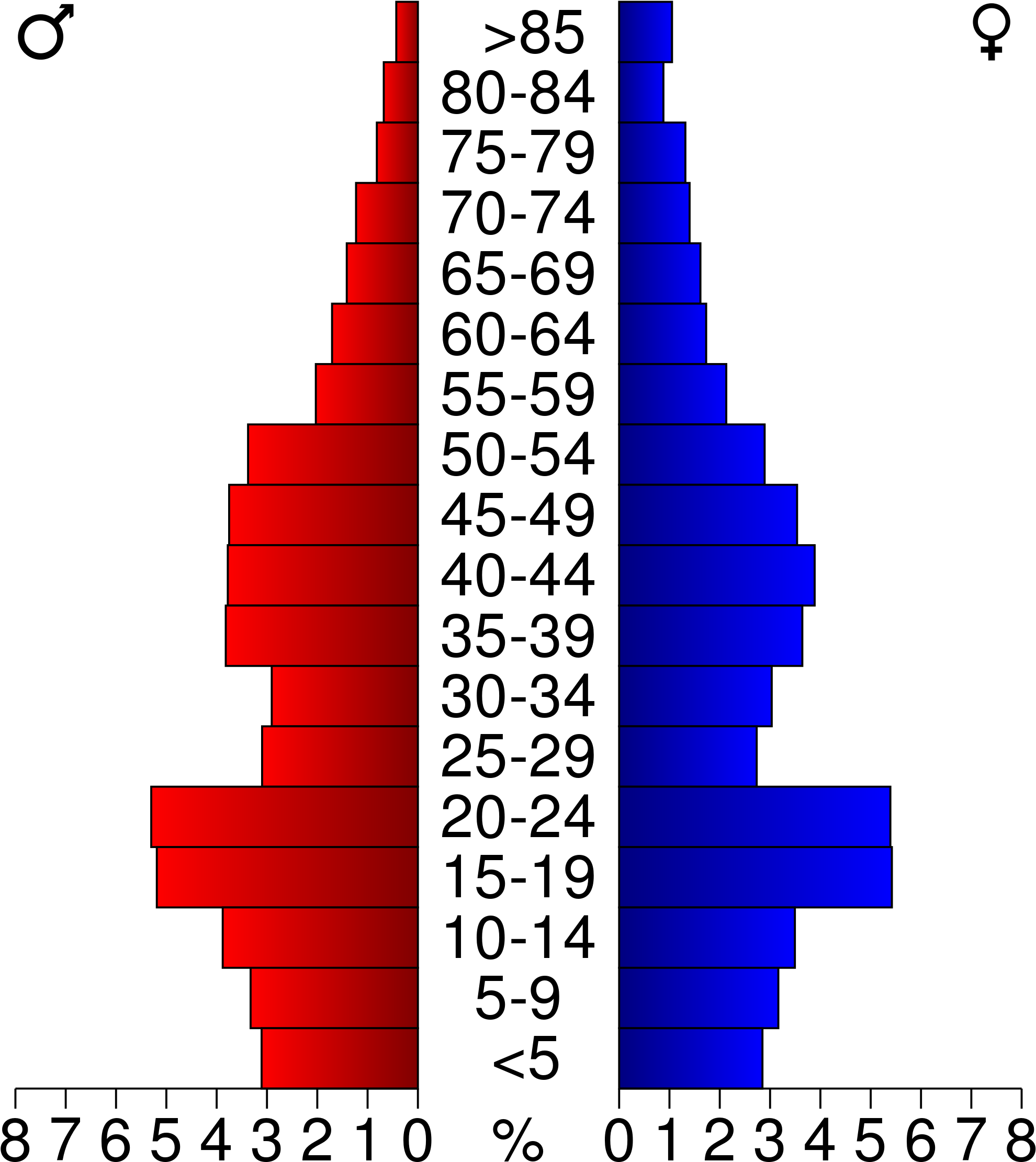 Download Open - Boulder County Population Pyramid PNG Image with No ...