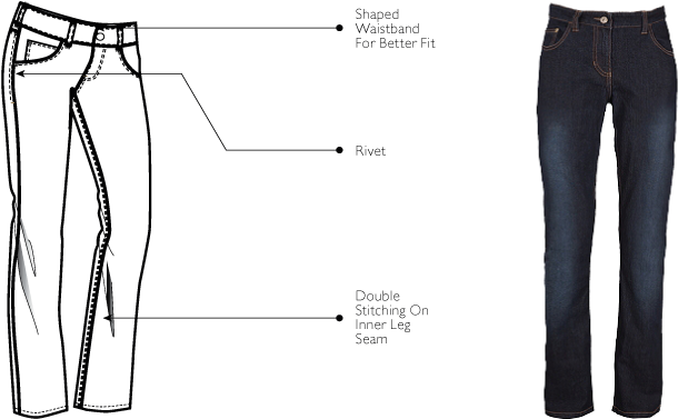 Download Women's Jeans - Diagram PNG Image with No Background - PNGkey.com