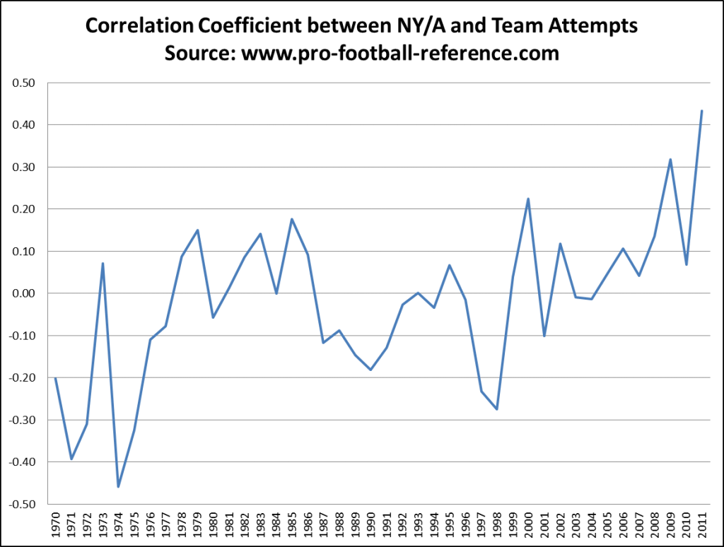 Download Barry Sanders Walk - 2nd Amendment Charts PNG Image with No ...