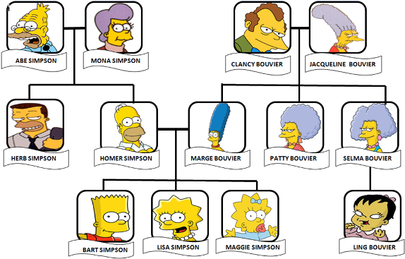 Clancy Bouvier Simpsons