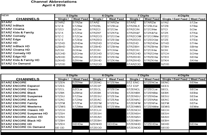 Download Channel Abbreviations April Channels Starz Channels - Number ...