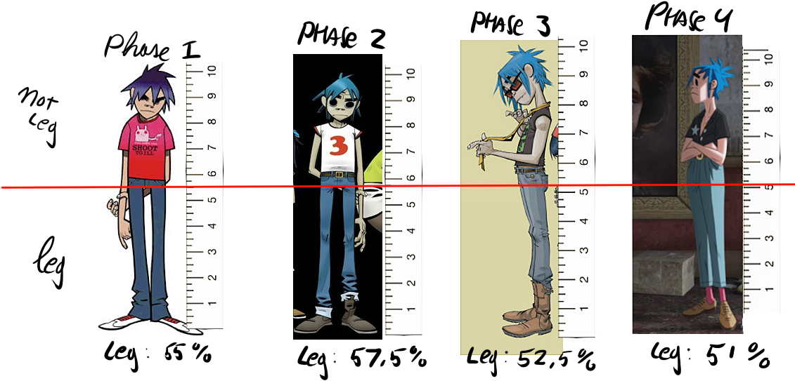 Download 2d Percentage Of Leg Throughout The Phases - Gorillaz 2d All ...
