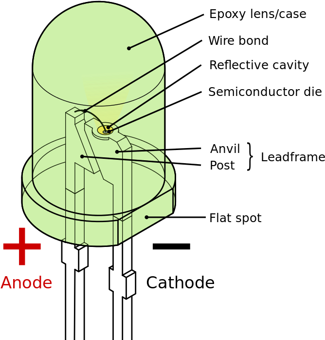 Download Led Diagram PNG Image with No Background - PNGkey.com