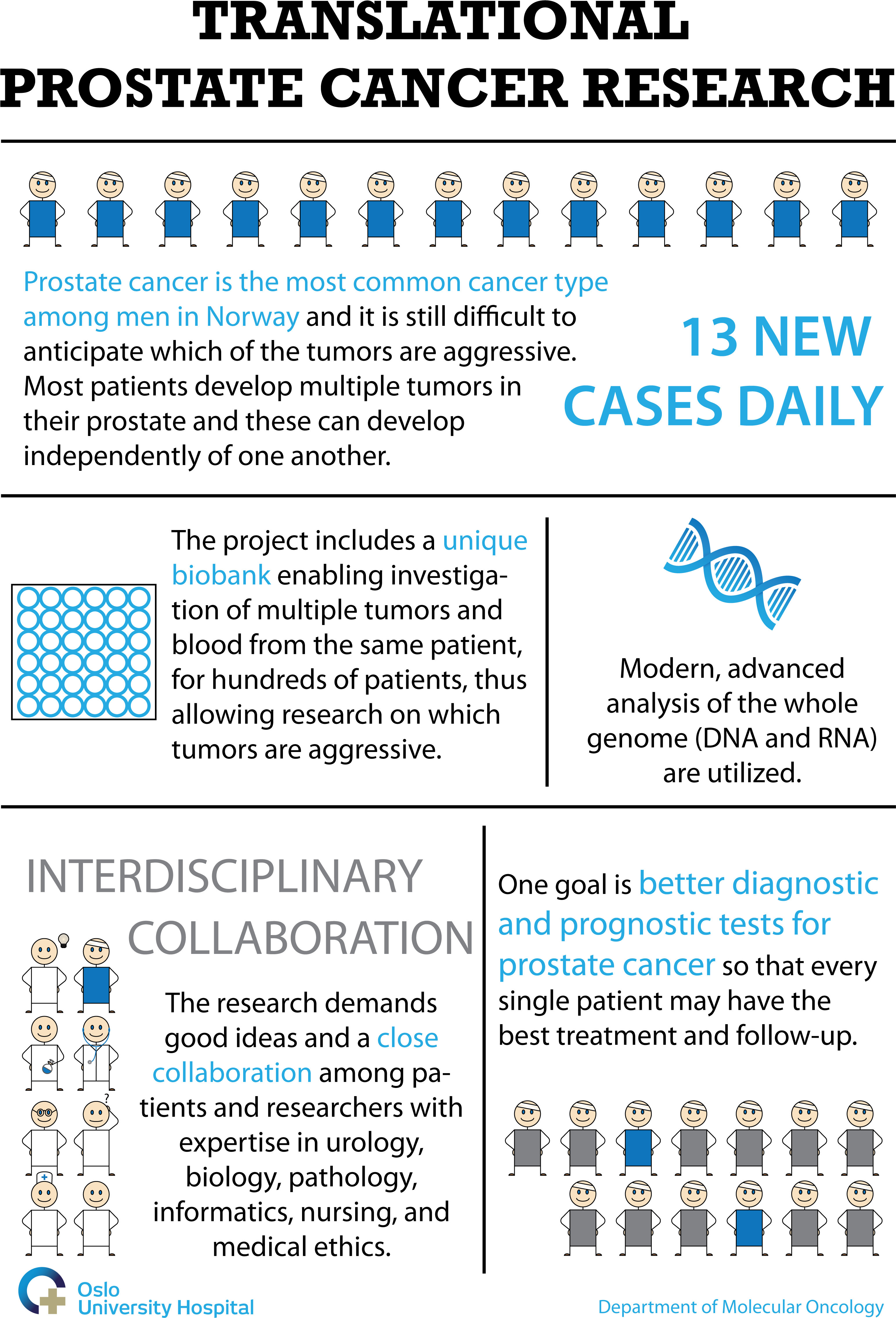 Download Prostate Cancer PNG Image with No Background - PNGkey.com