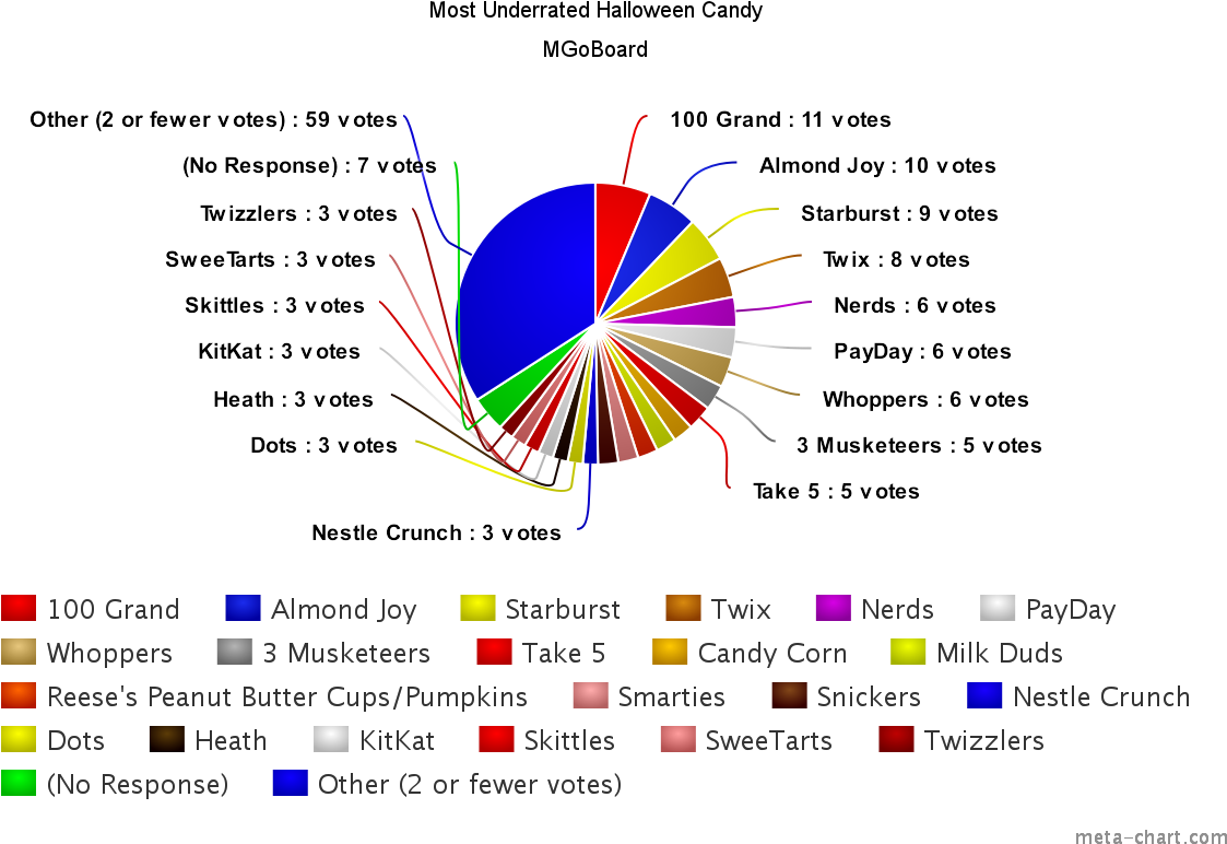 Download This Shows The Mgoboard's Hipster Roots - Diagram PNG Image ...