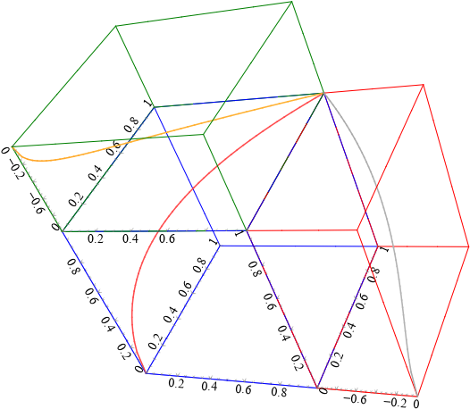 Download 3d Multiple Graphs - Diagram PNG Image with No Background ...
