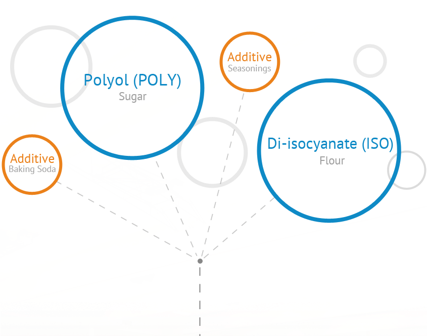 Download Polyurethane Stockmeier Urethanes Graphic - Soft Drink PNG ...
