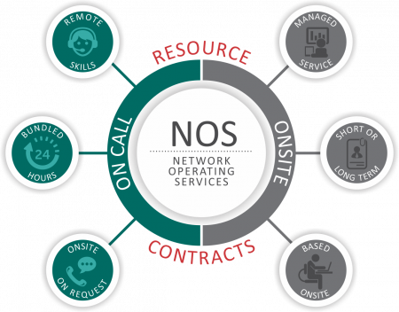 Download Nos-info - Circle PNG Image with No Background - PNGkey.com