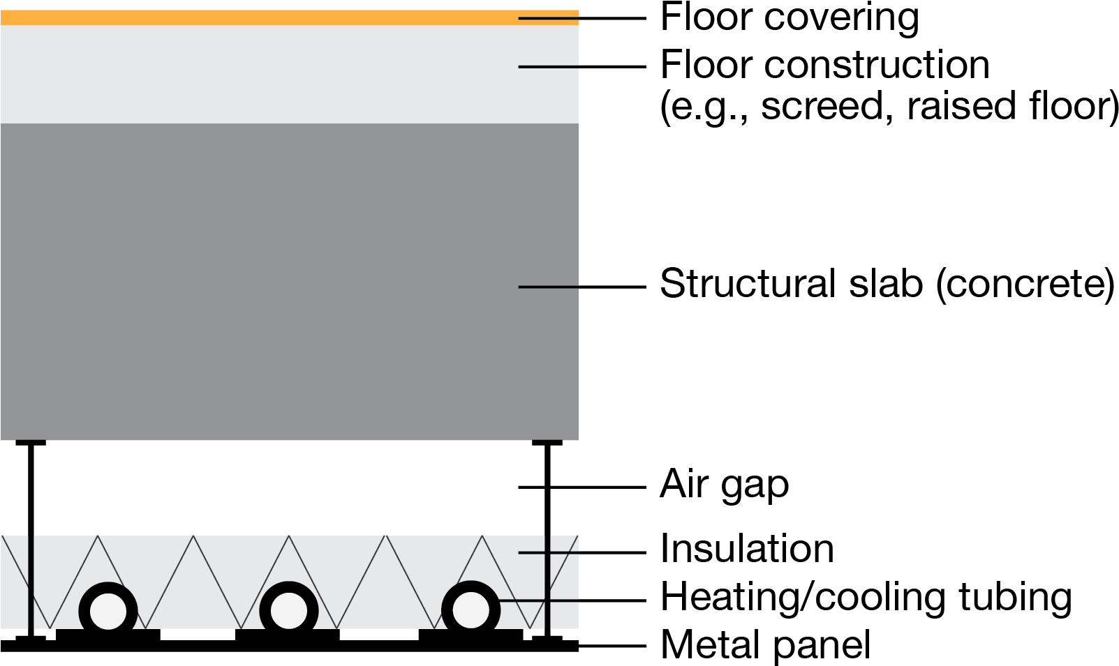 Download Hydronic Radiant Panel - Radiant Panel Section PNG Image with ...