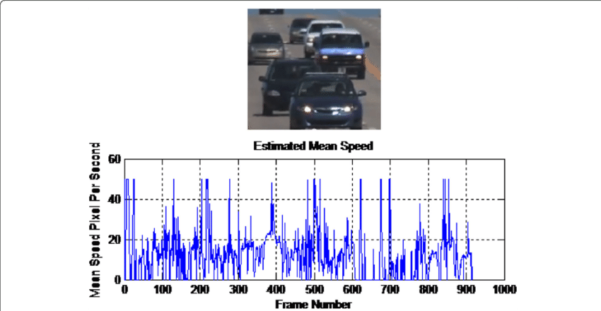 Download Estimated Vehicles Speed Per Frame - Common Fig PNG Image with ...