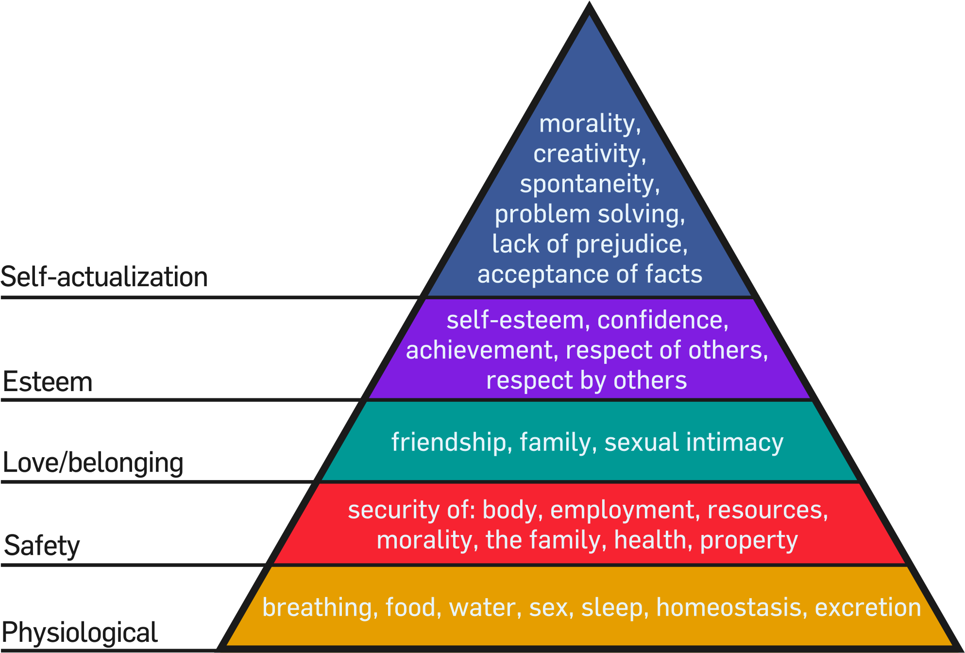 Download Maslow's Hierarchy Of Needs PNG Image with No Background ...