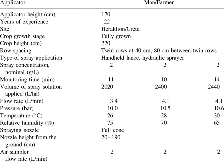 Download Conditions Of Three High-volume Applications On Fully - Number ...