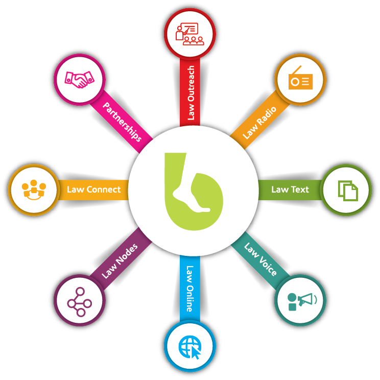 Download How We Do It - Circle PNG Image with No Background - PNGkey.com