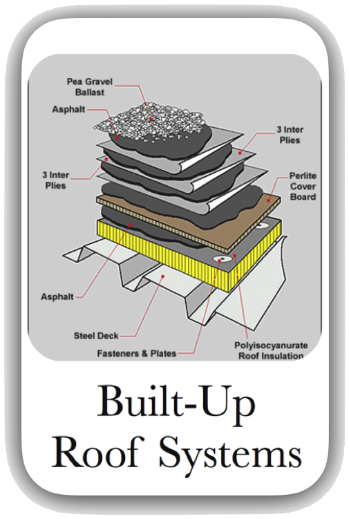 Download Built Up Roof Button New PNG Image with No Background - PNGkey.com