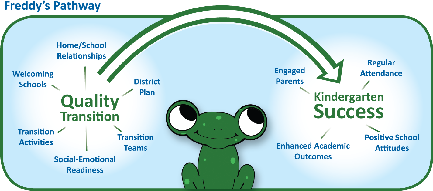 Download Ready Freddy Process PNG Image with No Background - PNGkey.com