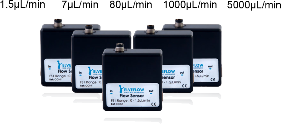 Download Five Microfluidic Flow Sensors Liquid PNG Image with No ...