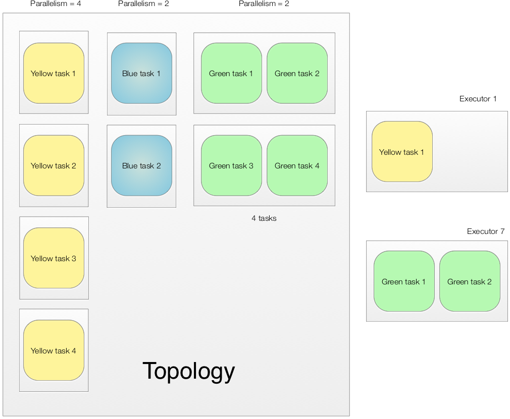 Download Here Is The Storm Topology Coding - Rbc Morphology PNG Image with No Background ...