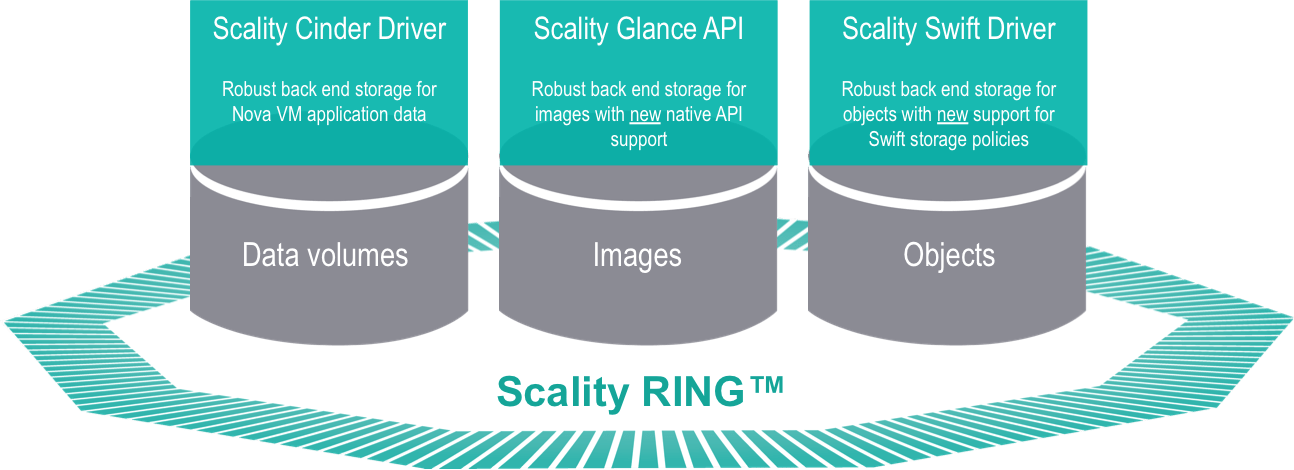 Download This Provides Even More Powerful Storage Convergence - Graphic ...