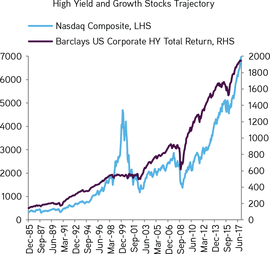 Download Bofa Merrill Lynch Global Investment Strategy, Bloomberg ...