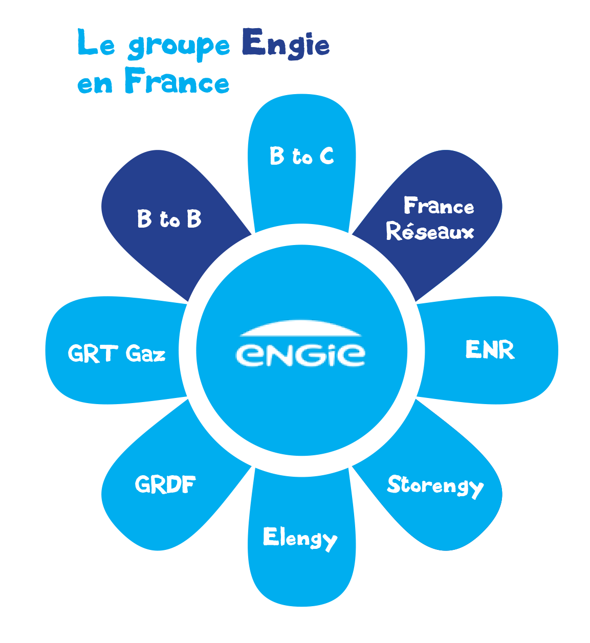 Download Au Conseil D'administration - Groupe Engie Filiales PNG Image ...