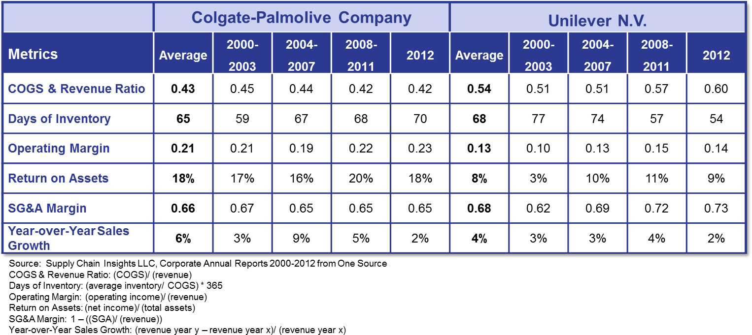 Download Updated Comparison Table Colgate Vs Unilever Including - Dress ...