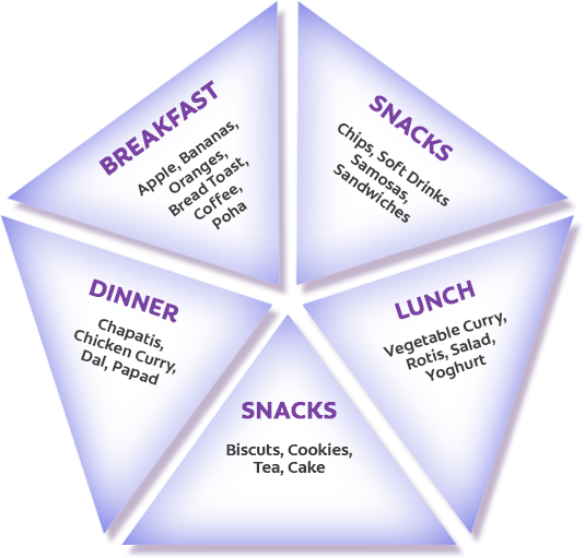 Sugar Food Pyramid - Free Transparent PNG Download - PNGkey