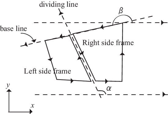 The Base Line And The Dividing Line - Diagram - Free Transparent PNG ...