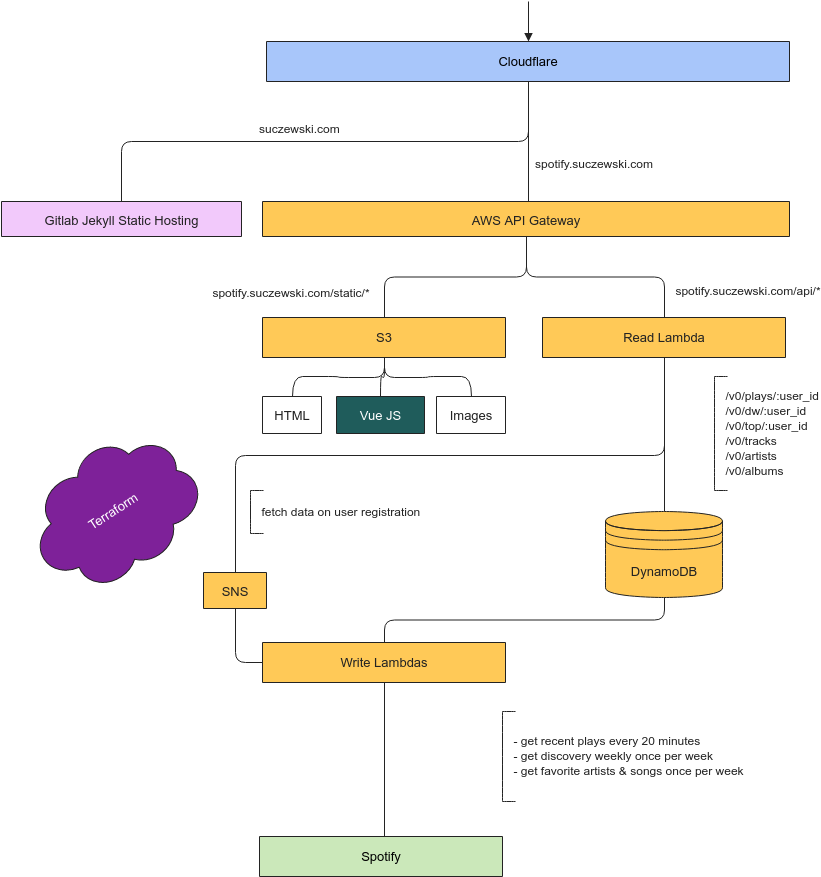 Download Technical Architecture - Diagram PNG Image with No Background ...