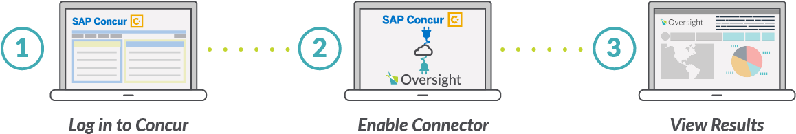 Os 3 Steps Concur Connector Desktop - Free Transparent PNG Download ...