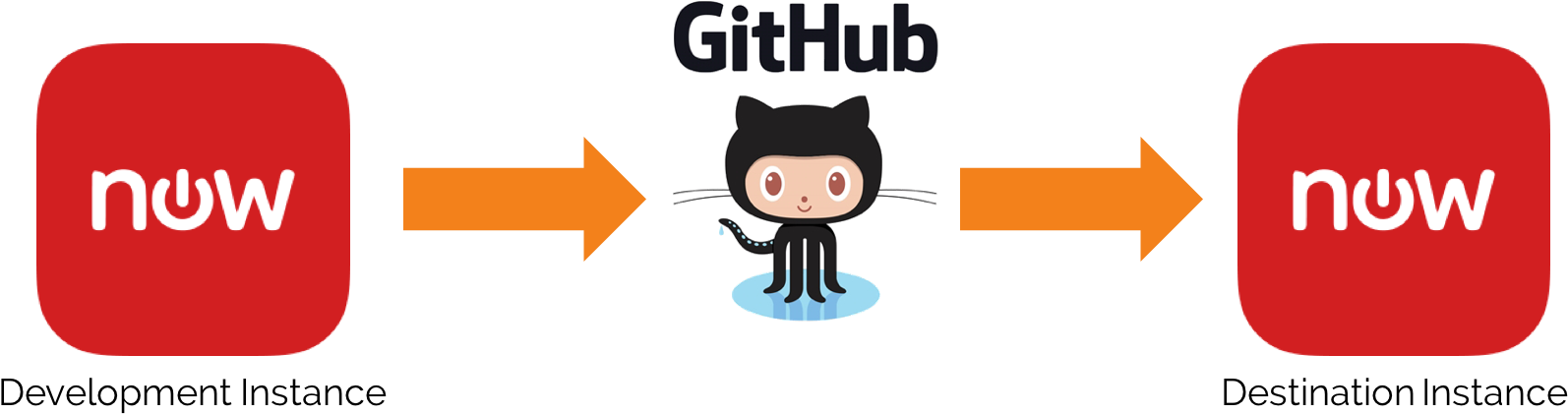 Download Github Png PNG Image with No Background - PNGkey.com
