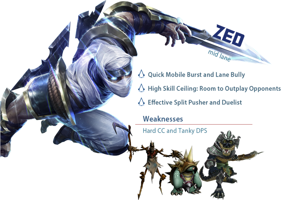 Zed Png File - Zed Vs Yasuo Gifs - Free Transparent PNG Download - PNGkey