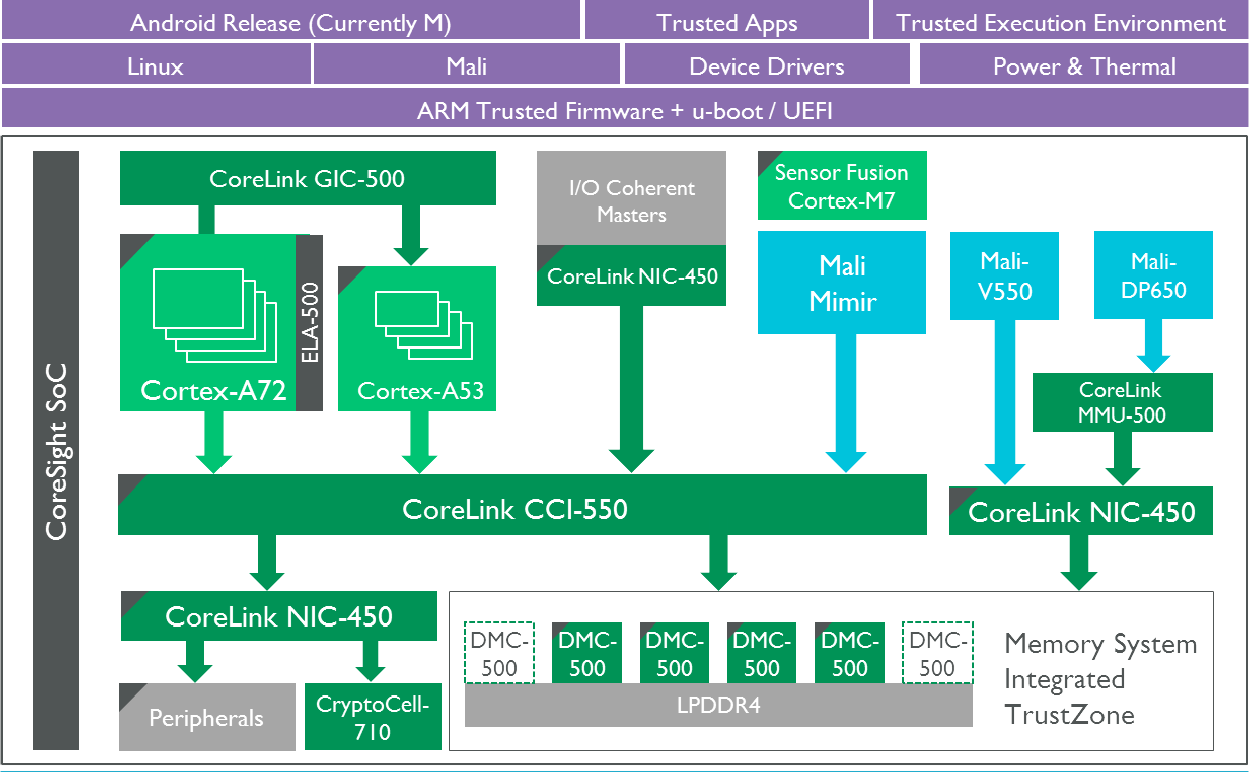Download Arm Mobile Subsystem Example PNG Image with No Background ...