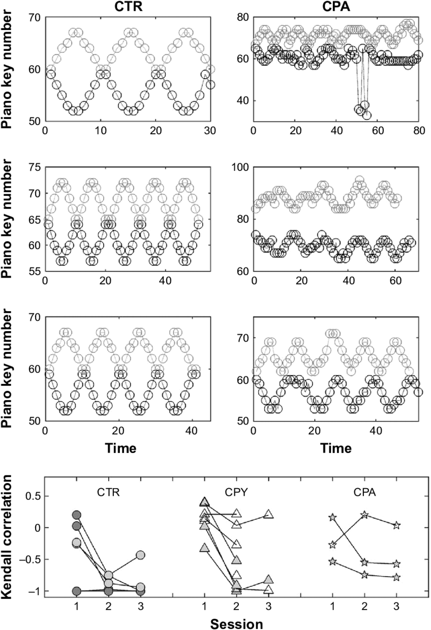 Download Three Upper Rows - Euclidean Vector PNG Image with No ...