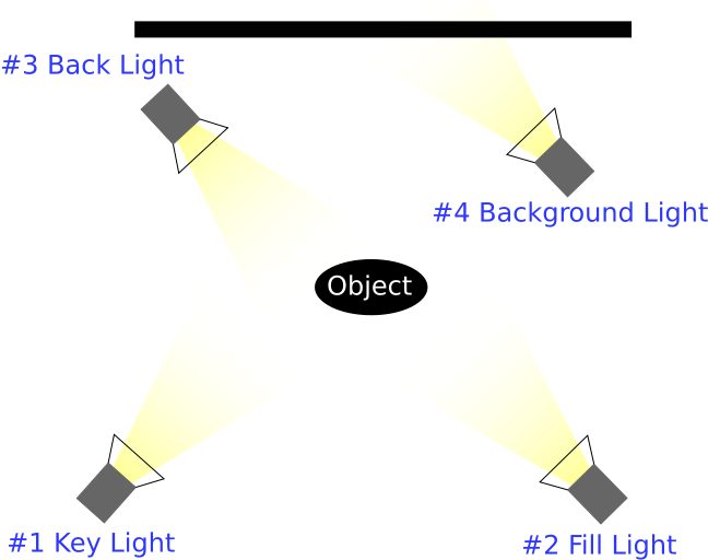 Download 4 Point Lighting - 4 Point Lighting Photography PNG Image with ...