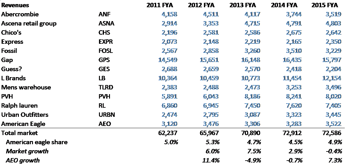 Download Comp Revenue - Number PNG Image with No Background - PNGkey.com