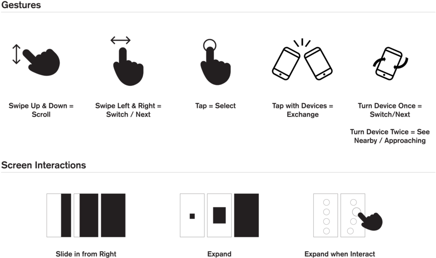 Mobile Gesture Interaction - Diagram - Free Transparent PNG Download - PNGkey