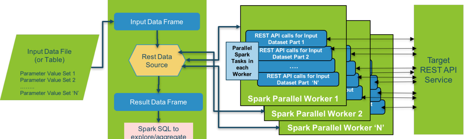 Download Using Apache Spark As A Parallel Processing Framework - Diagram PNG Image with No ...