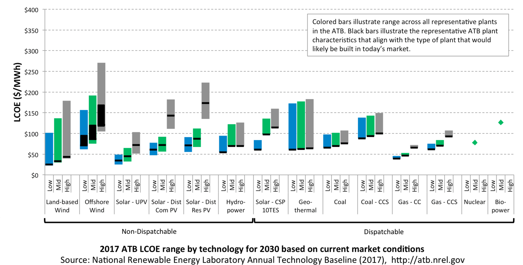 Download Levelized Cost Of Energy Lcoe Values Calculated Using ...