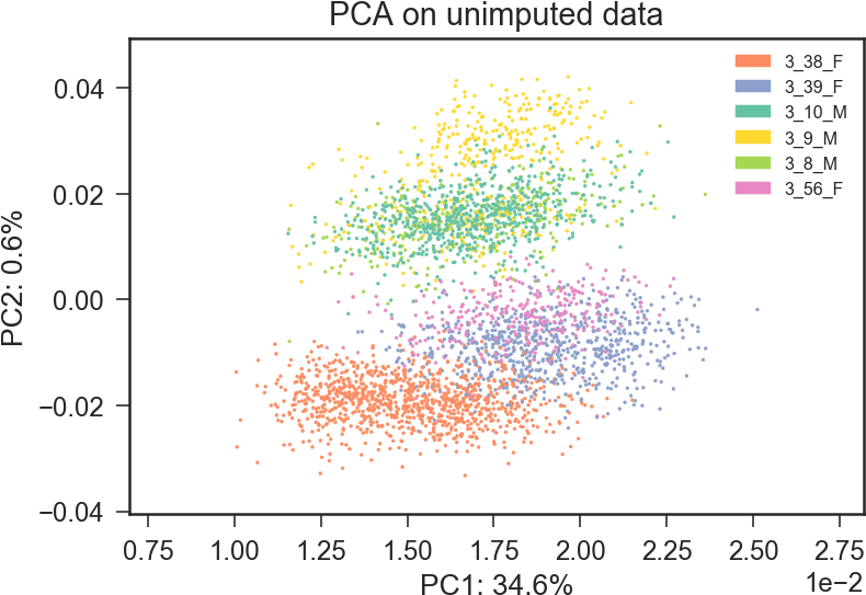 Download Pca PNG Image with No Background - PNGkey.com
