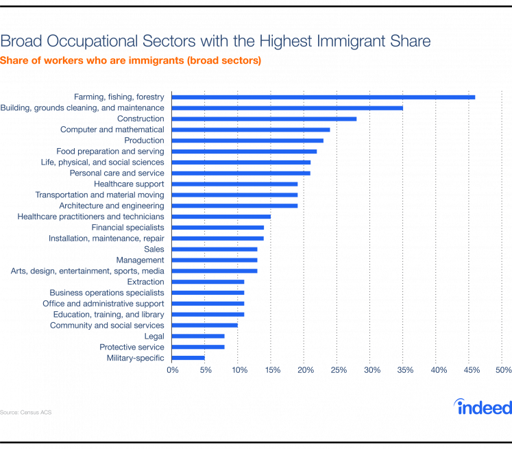 Download How The Jobs That Immigrants Do Are Changing - Immigrants And ...