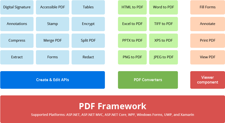 Overview Diagram Of - .net Framework - Free Transparent PNG Download ...