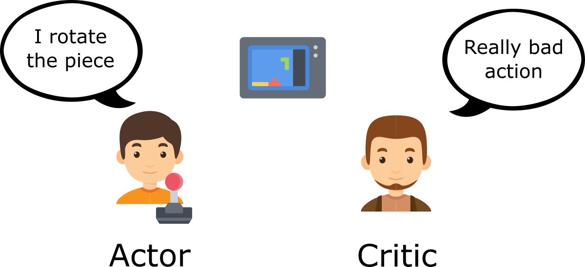 Download Video Game Critic Transparent Background - Actor Critic PNG ...