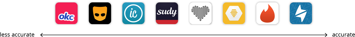 Download Candidate Meeting My Expectations - Candidate Meeting PNG ...