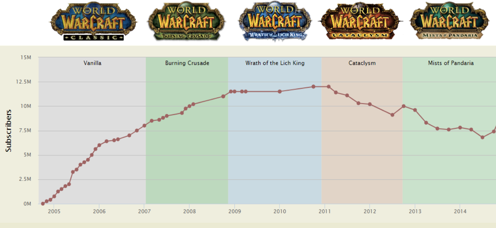 Download World Of Warcraft Subscribers PNG Image with No Background ...