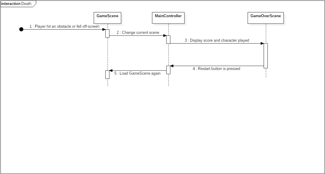Download Death - Sequence Diagram PNG Image with No Background - PNGkey.com