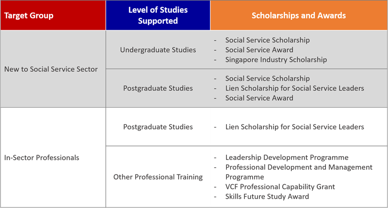 Download Professional Service Sector In Singapore PNG Image with No ...