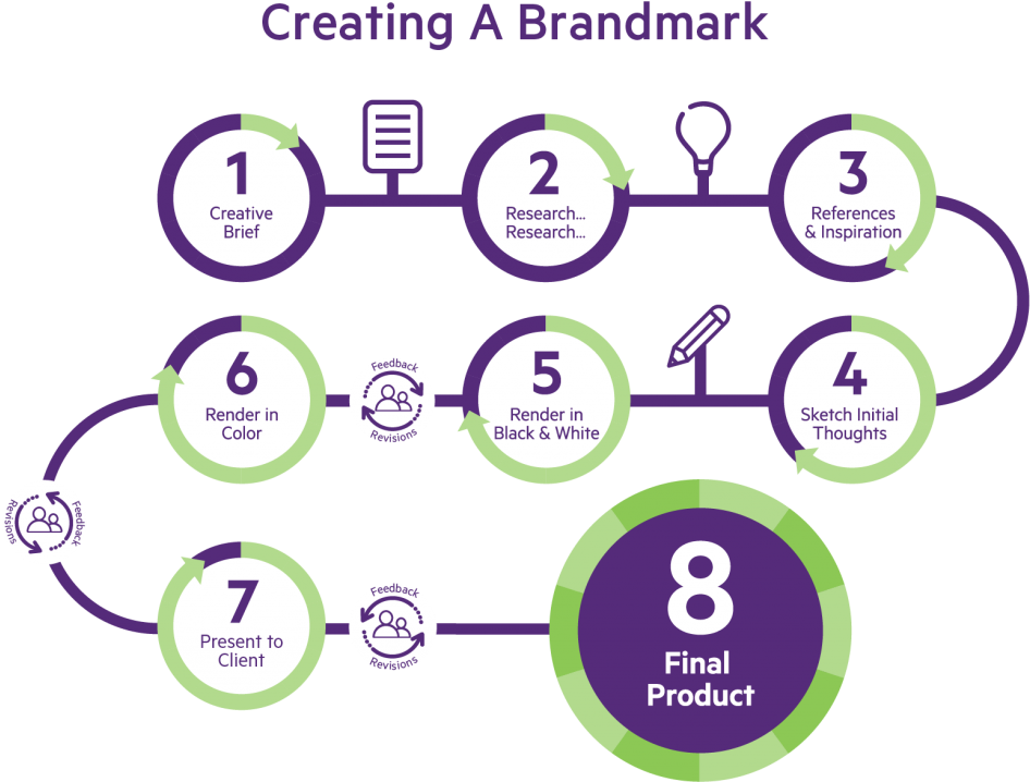 Download Chris Design Process V6-01 - Circle PNG Image with No ...