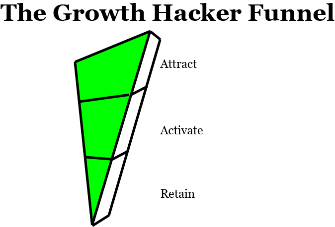 Download Growth Hacker Funnel - Us Population Growth Chart PNG Image ...