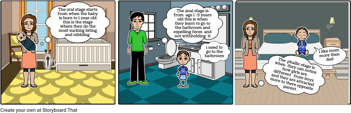 Sigmund Freud Stages - Cartoon - Free Transparent PNG Download - PNGkey