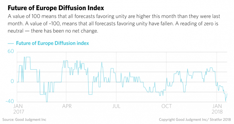 Download Future Of Europe Diffusion Index PNG Image with No Background ...